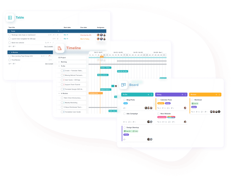 Monitor your progress in multiple views