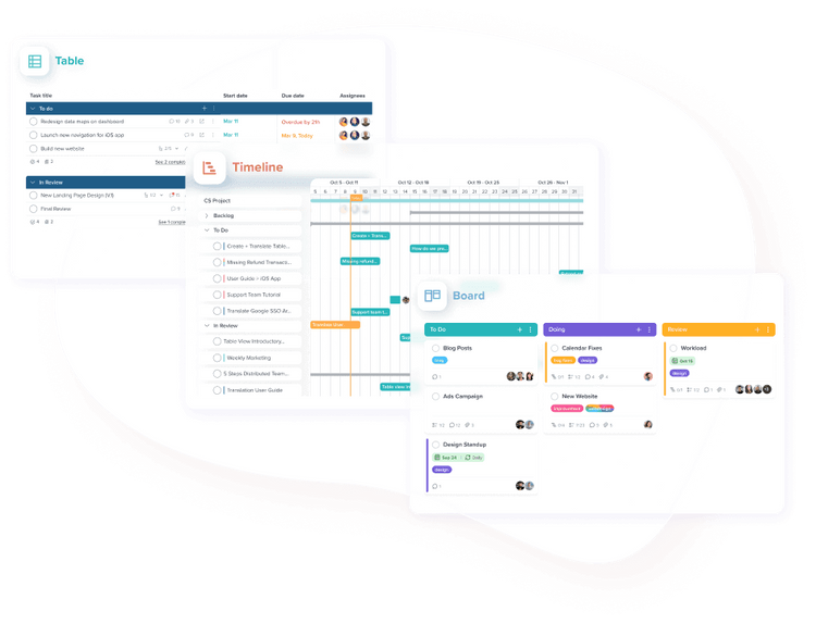 Monitor your progress in multiple views