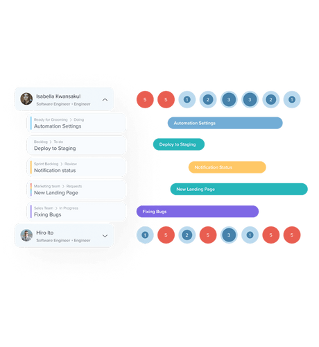 REAL TIME REPORTS & DASHBOARDS